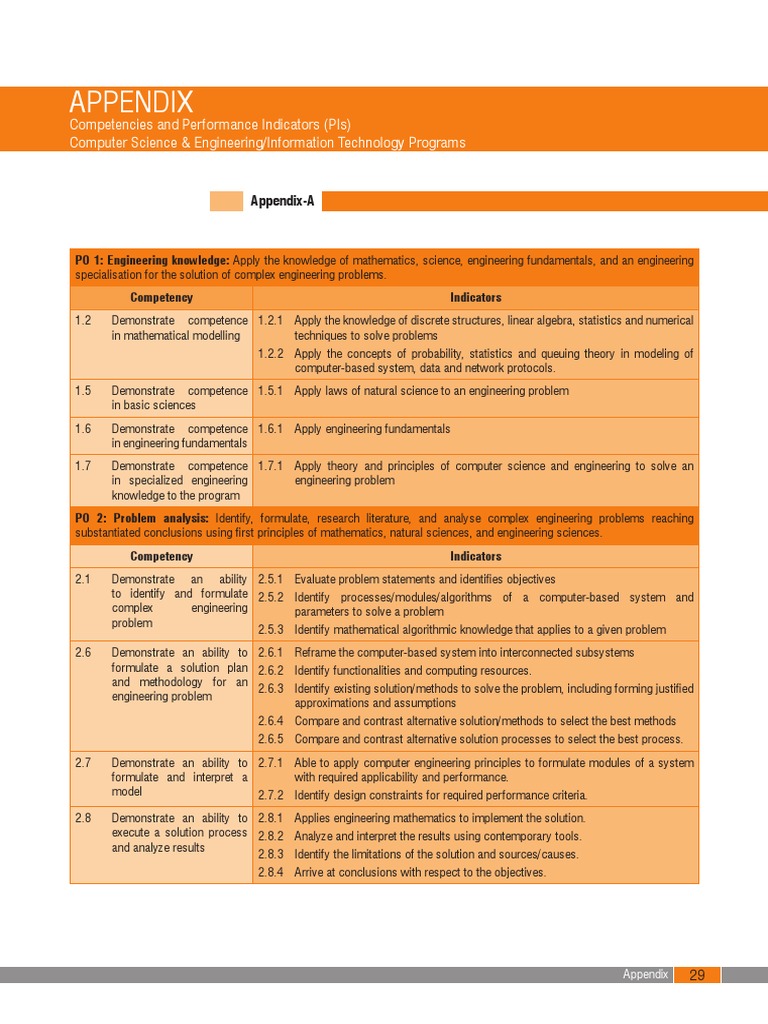 Appendix: Competencies and Performance Indicators (Pis) Computer ...