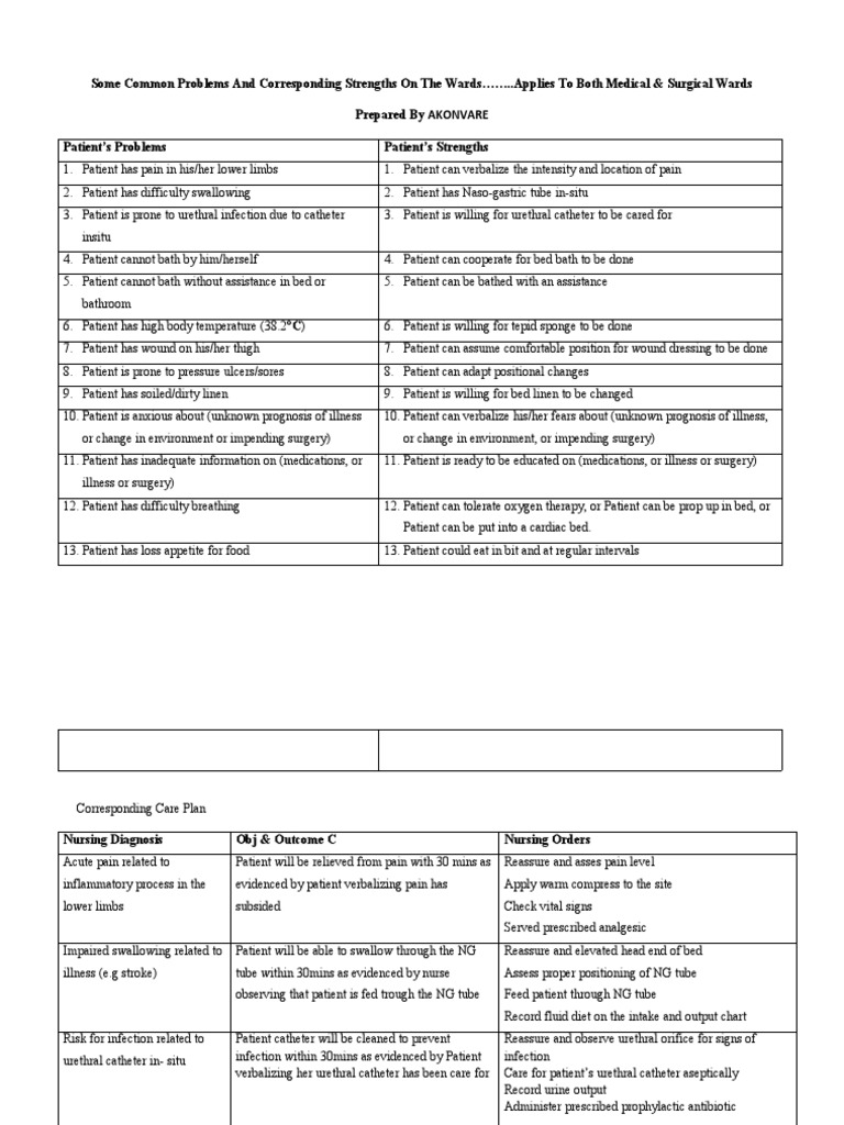 Simplified Care Plan | PDF | Wound | Surgery