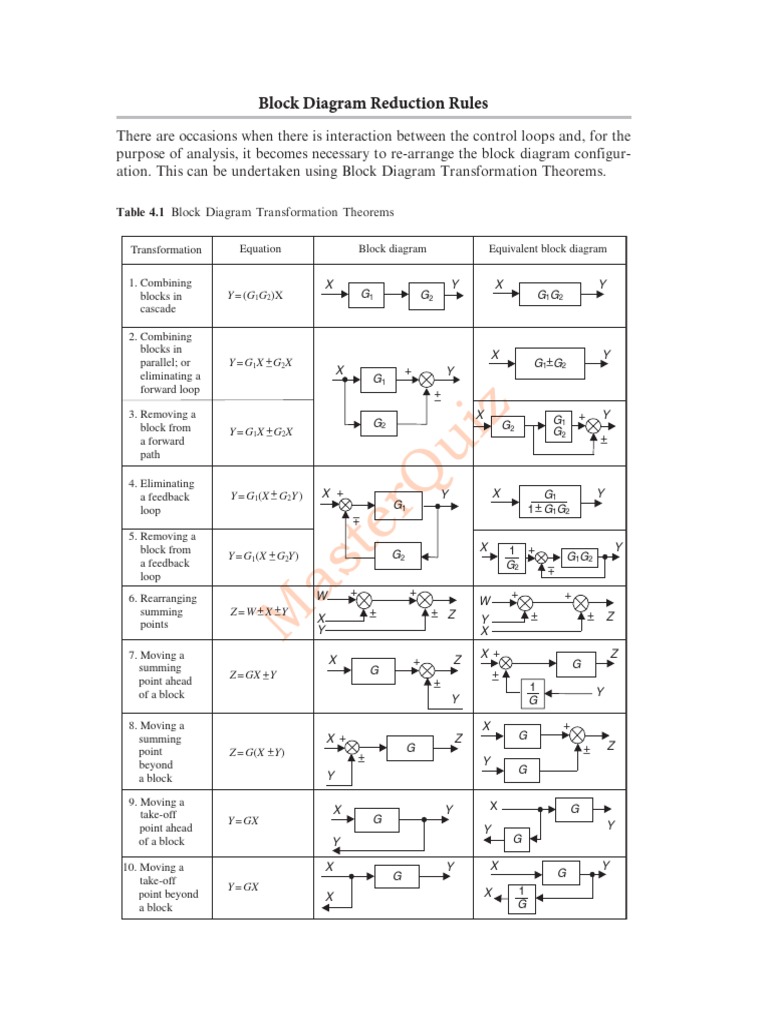 Block Diagram Reduction Rules | PDF | Mathematics | Applied Mathematics