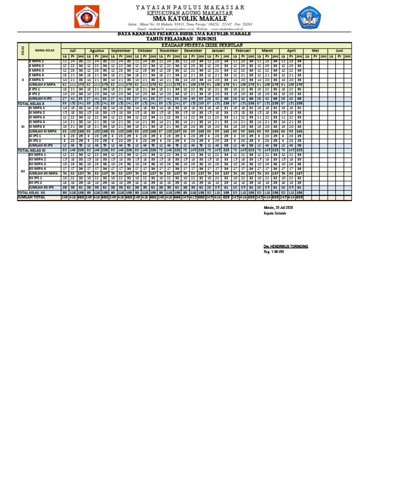 Data Keadaan Siswa 2021 | PDF Data Keadaan Siswa 2021 | PDF