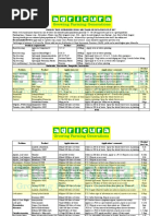 Roundup Weedkiller GC Mixing Rates | PDF | Litre | Herbicide
