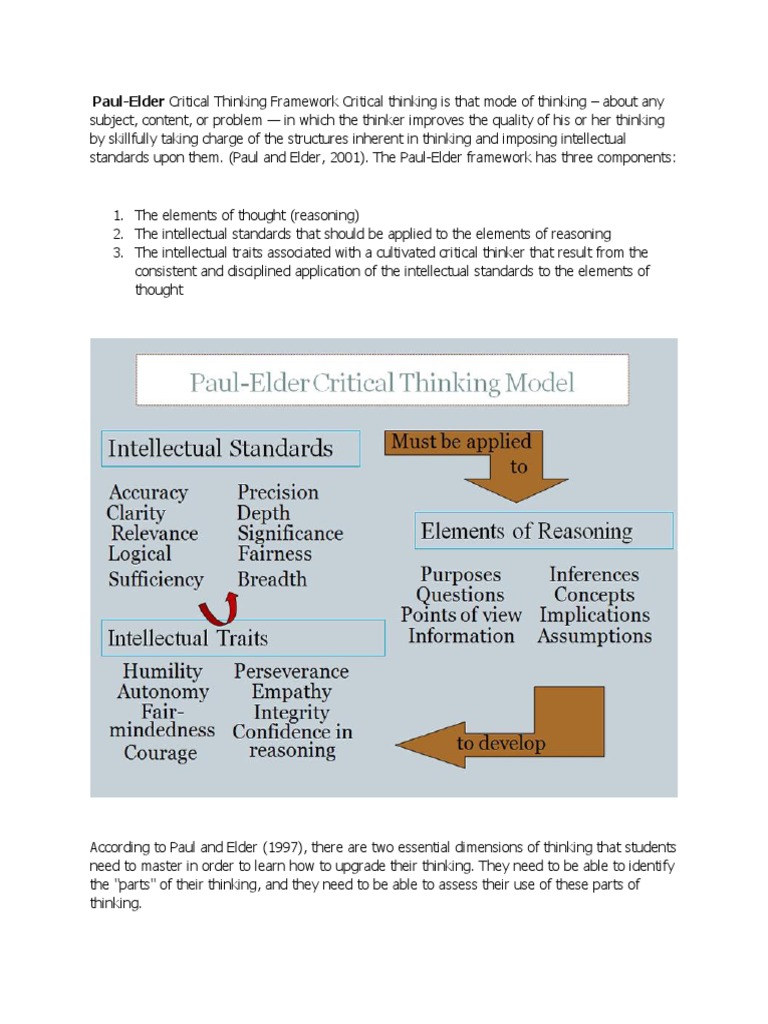 Paul-Elder Critical Thinking Framework | PDF | Critical Thinking | Thought