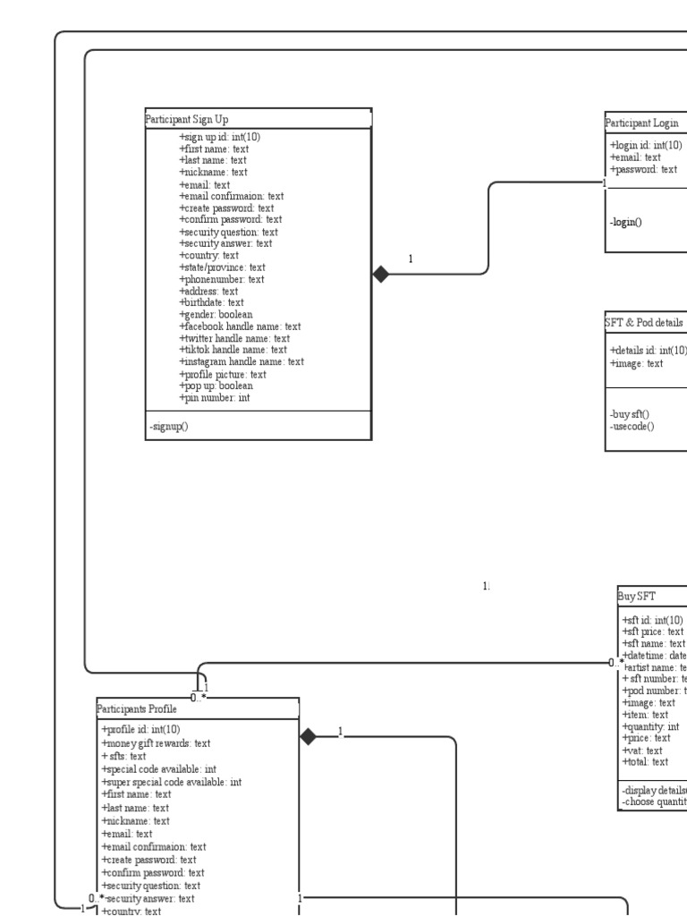 Class Diagram - Drawio | PDF | Computing