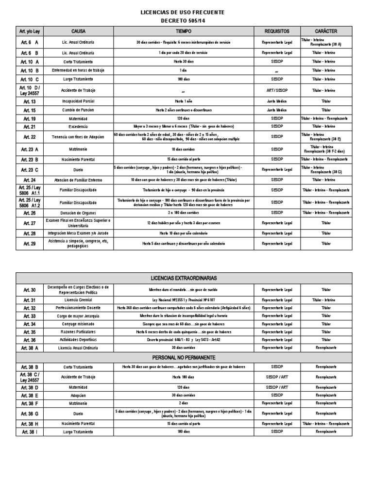 Leyes - Art - Digesto | PDF