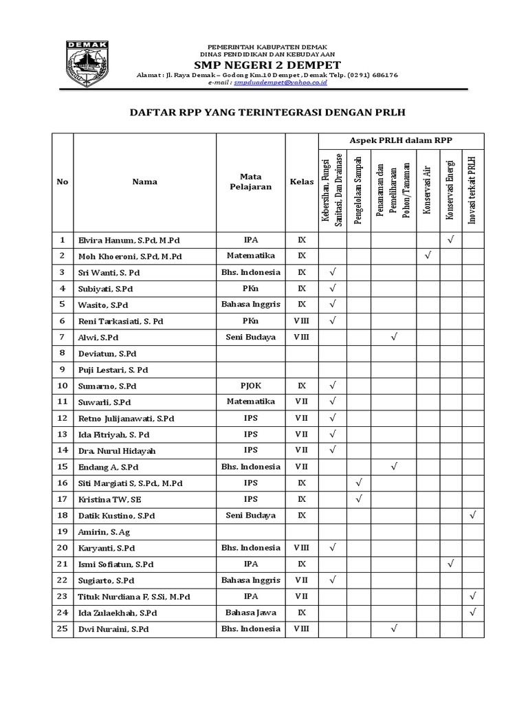 Tabel RPP Yang Terintegrasi PRLH | PDF
