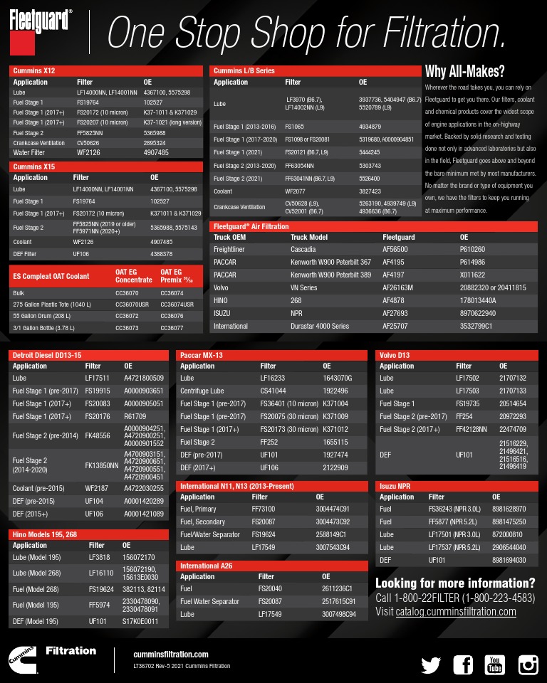 lt36702 - Power of All Makes Half Card - 1 | PDF | Cummins | Filtration