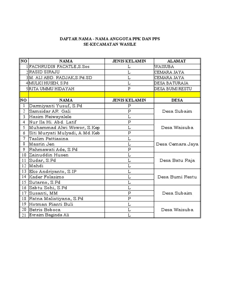 Daftar Nama - Nama PPK Dan Pps | PDF