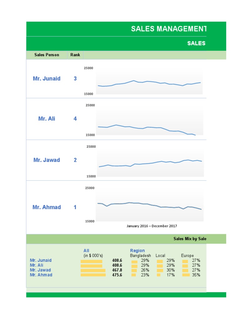 Sales Management KPI Dashboard Template | PDF | Financial Economics ...
