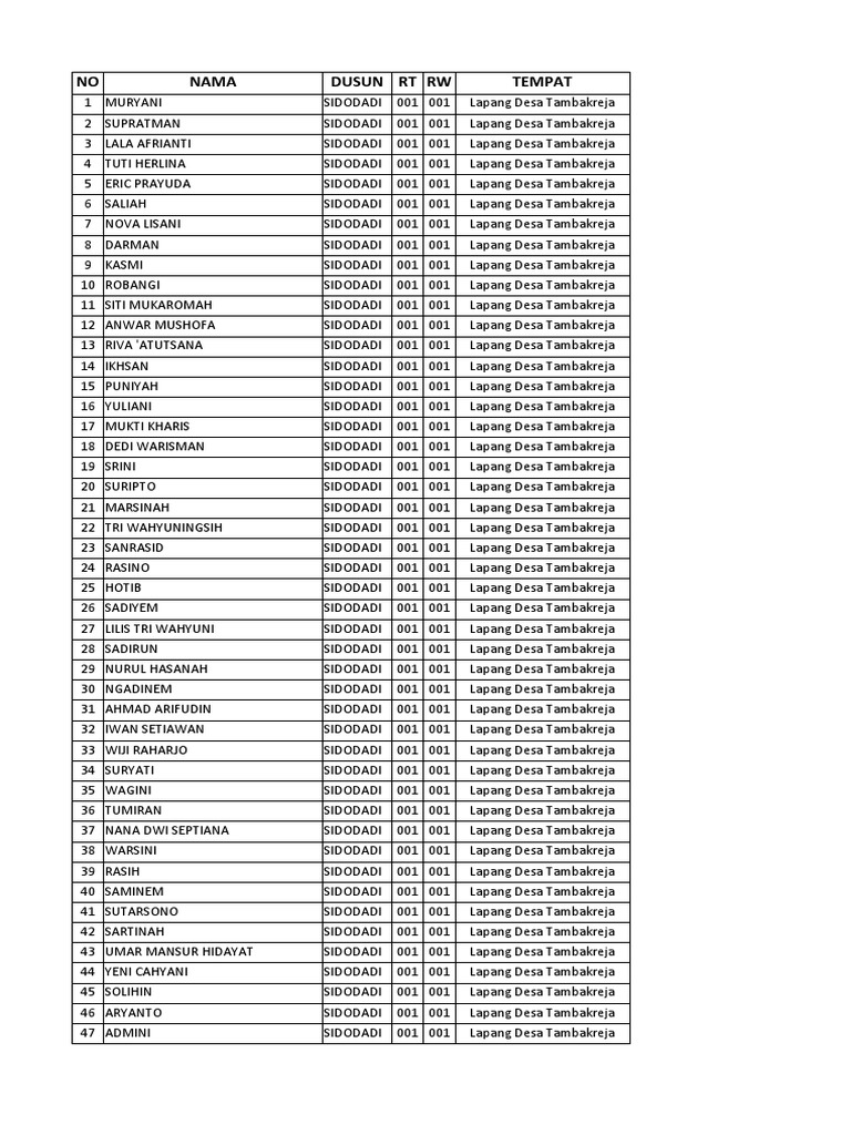 NO Nama Dusun RT RW Tempat | PDF
