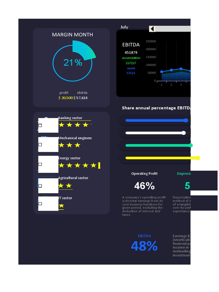 Dashboard For Ebitda Analysis Investments | PDF | Net Income | Expense