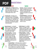 Candlestick Poster v3 PDF | PDF | Market Trend | Technical Analysis