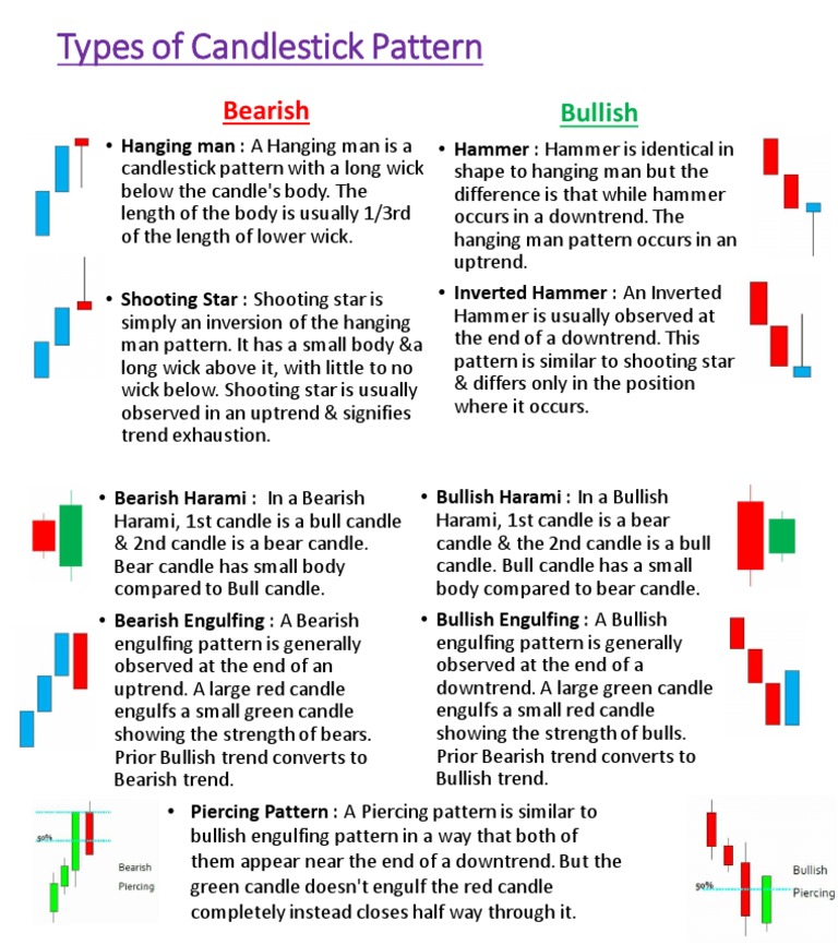 Types of Candlestick Pattern | PDF