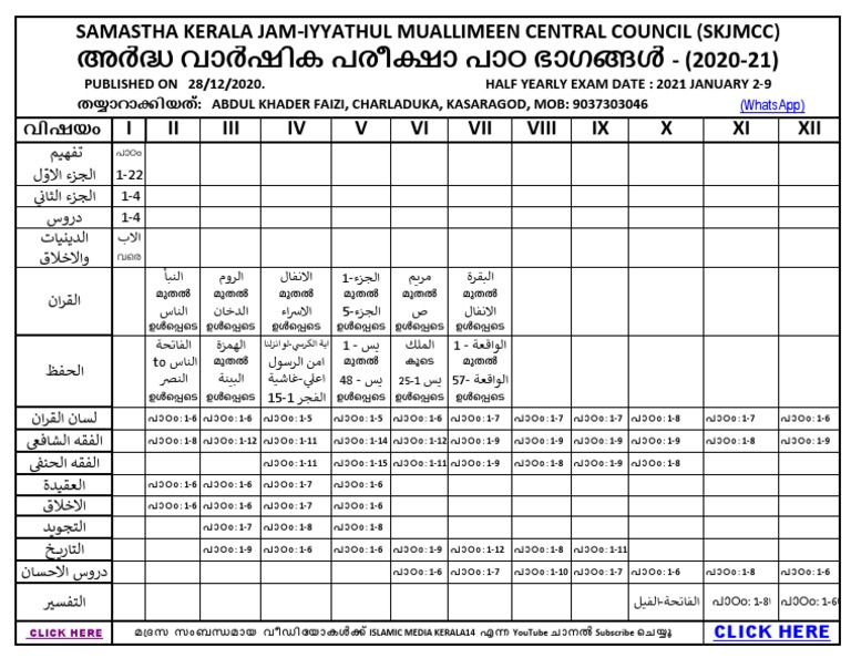 Samastha Kerala Jam-Iyyathul Muallimeen Central Council (SKJMCC) | PDF