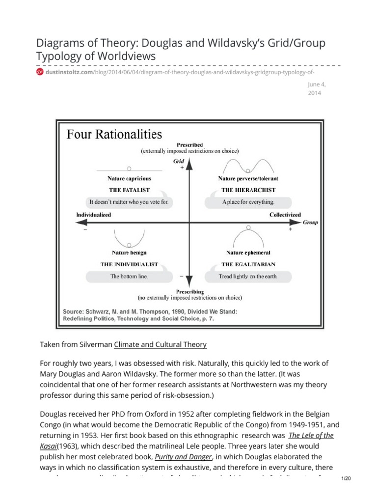 Diagrams of Theory: Douglas and Wildavsky's Grid/Group Typology of ...