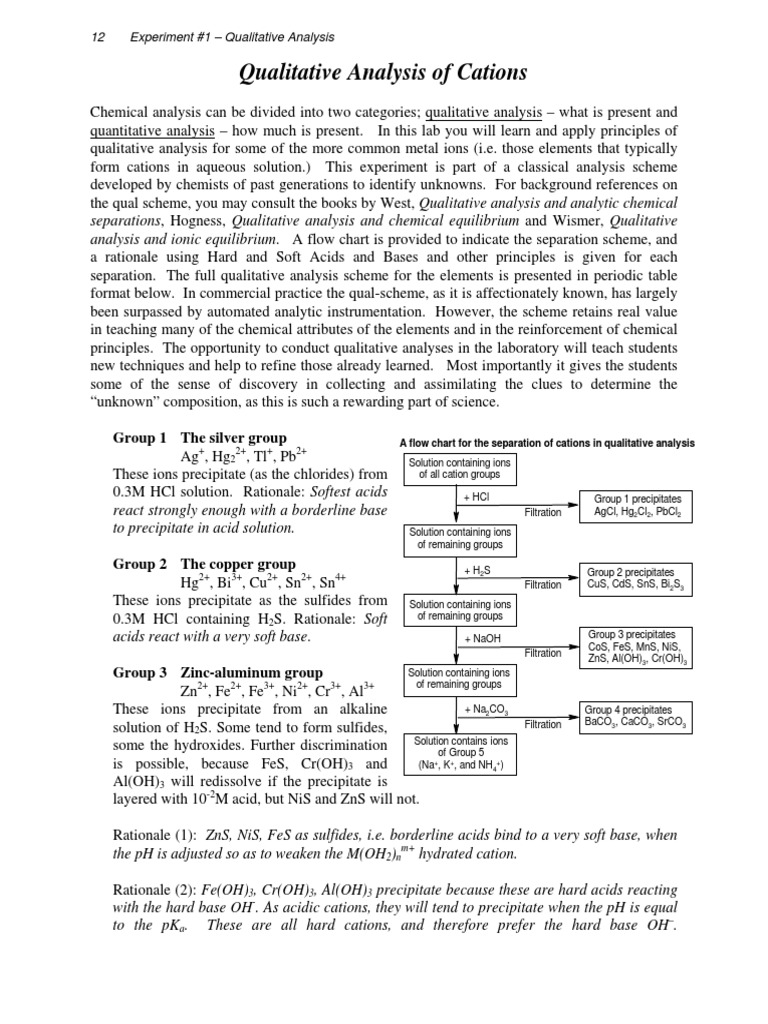 Qualitative Analysis of Cations Overview | PDF | Precipitation ...