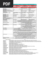Tappi Chart Faqs | PDF | Calibration | Materials