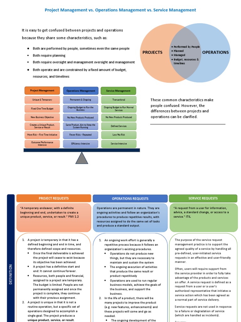 Project Management vs. Operational Management vs. Service Management ...