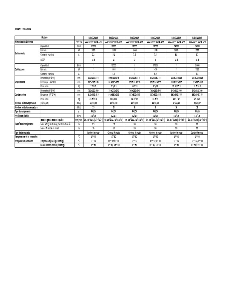 Ficha Tecnica - BRYANT EVOLUTION | PDF | Electrodoméstico | Gases