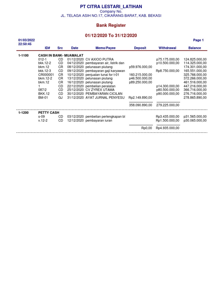 Citra Lestari Financial Transactions 2020 | PDF
