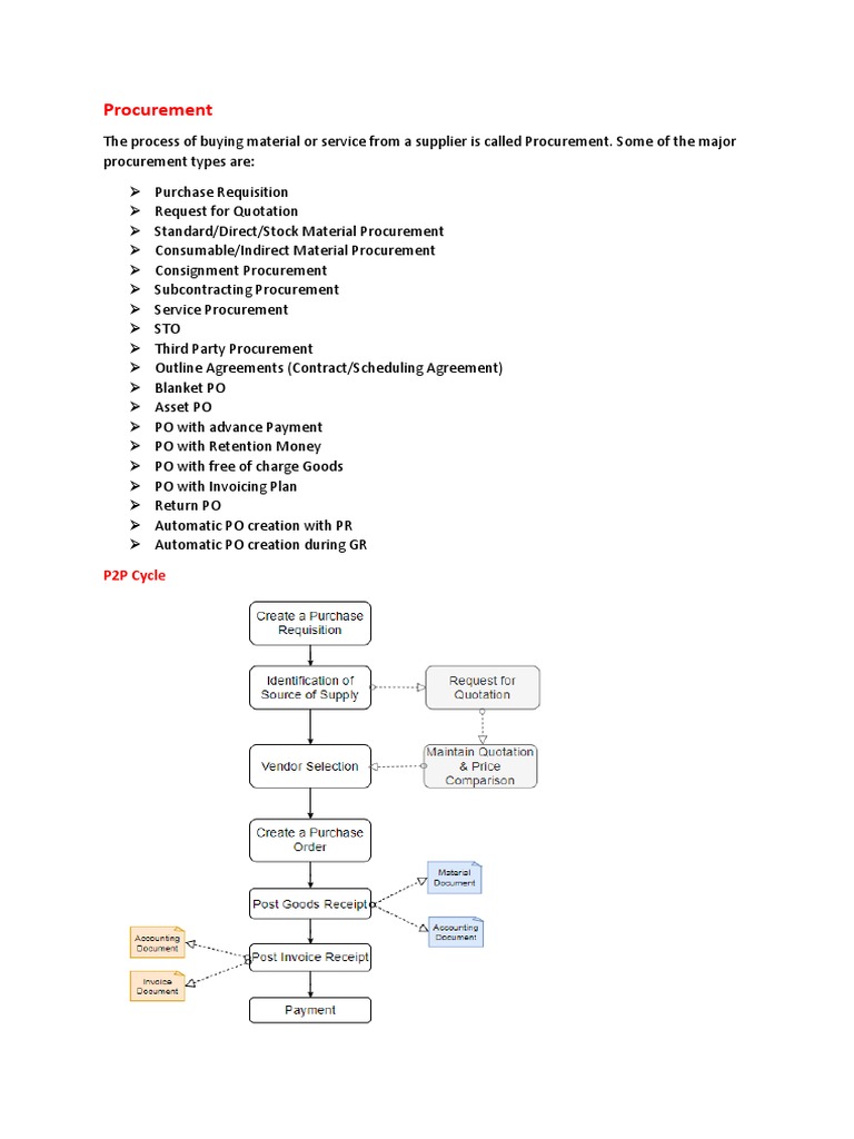 Sap MM Procurement Process | PDF | Debits And Credits | Receipt