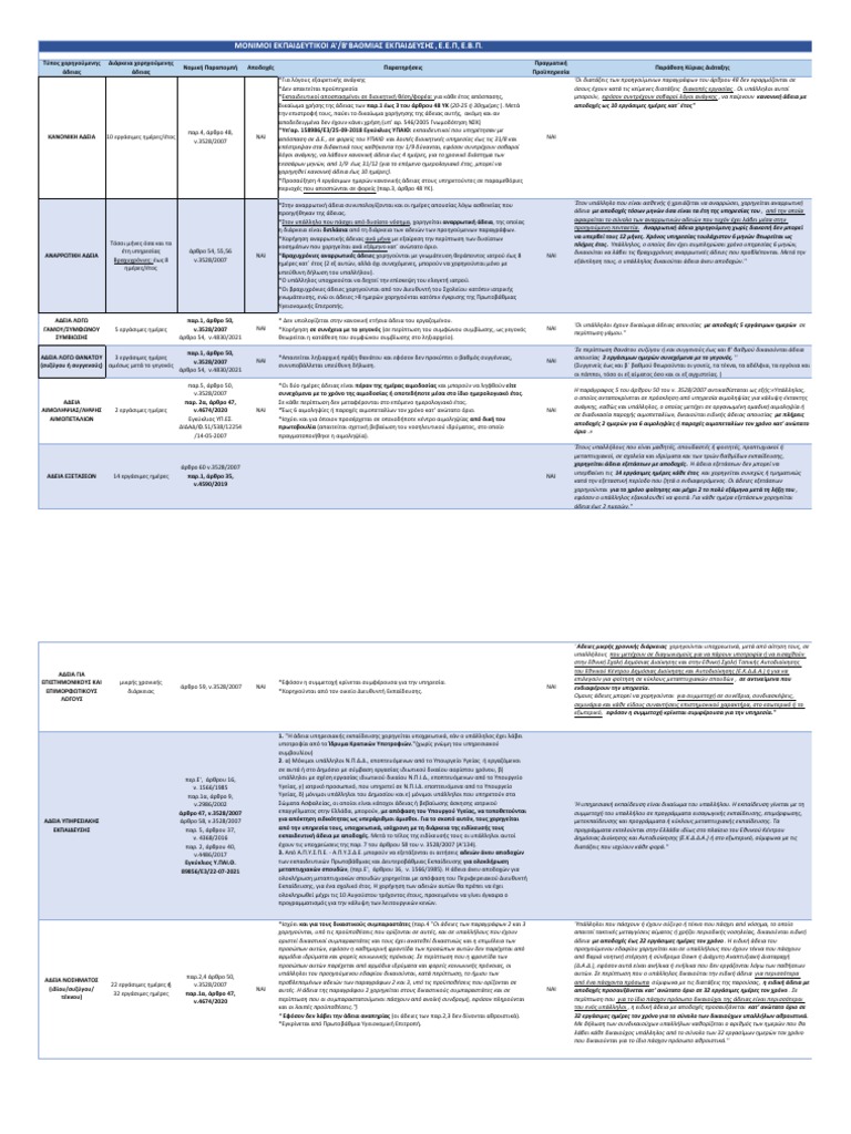 Adeies Monimwn Ekpaideutikwn | PDF