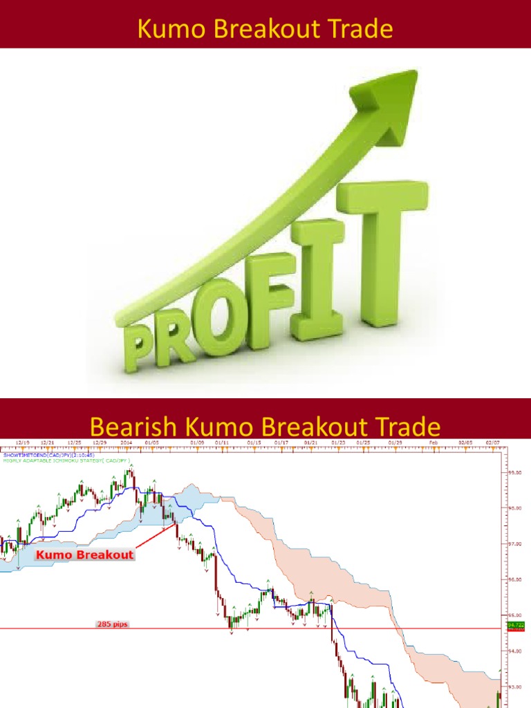 Kumo Breakout Trade Main | PDF | Market Trend | Technical Analysis