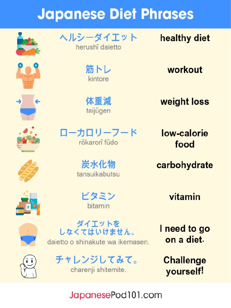 Japanese Diet-01 | PDF