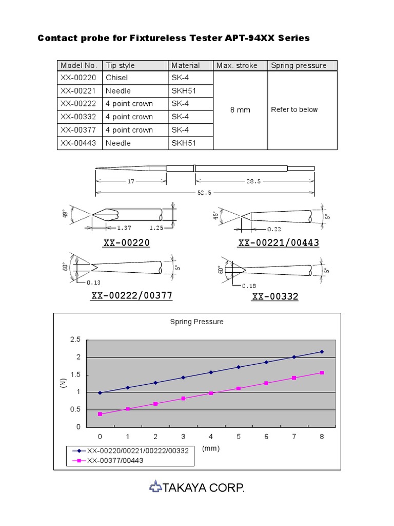 XX-00220 XX-00221/00443: Contact Probe For Fixtureless Tester APT-94XX ...