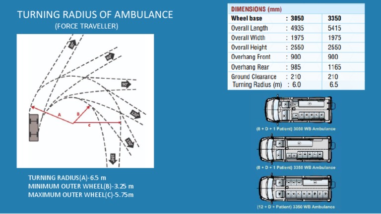 Ambulance Turning Radius - Roll No-3 - Abirami K A | PDF