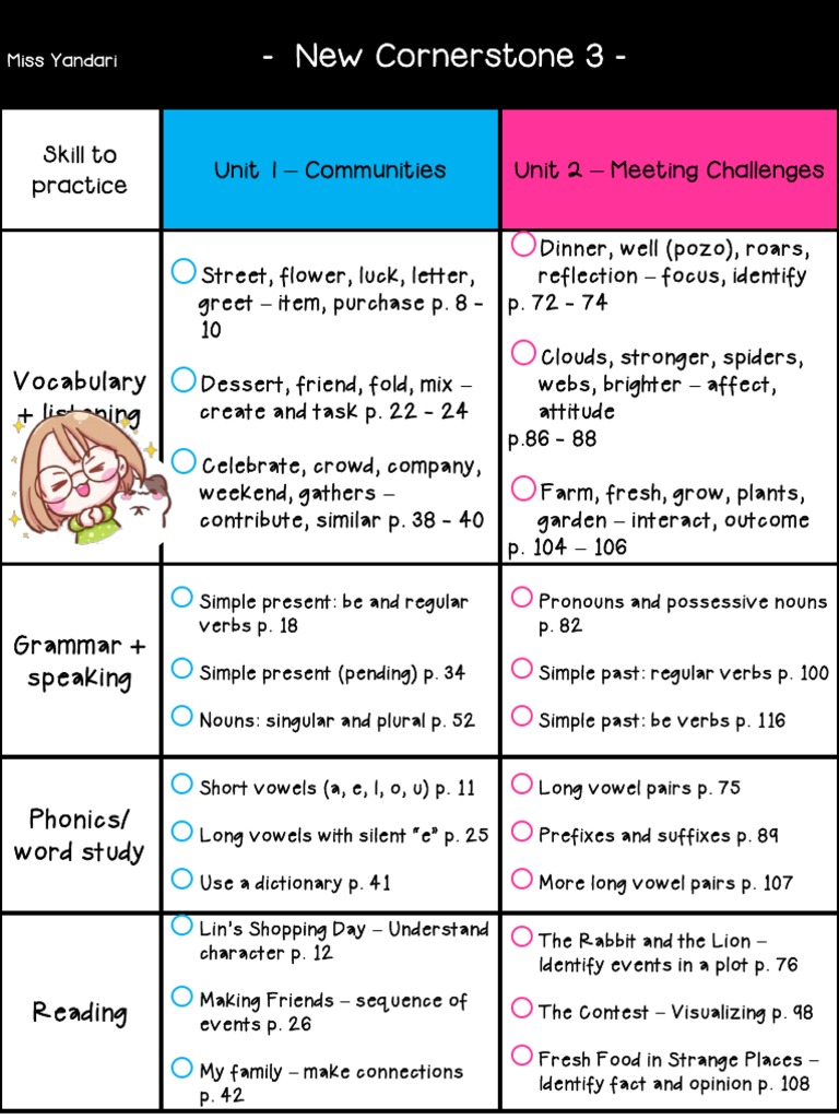 New Cornerstone 3 Math Literacy Guide | PDF | Phonics | Adverb