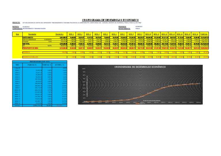 Cronograma de Desembolso | PDF