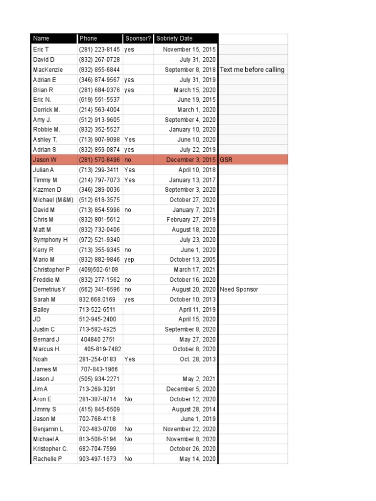 Phone List CMA | PDF
