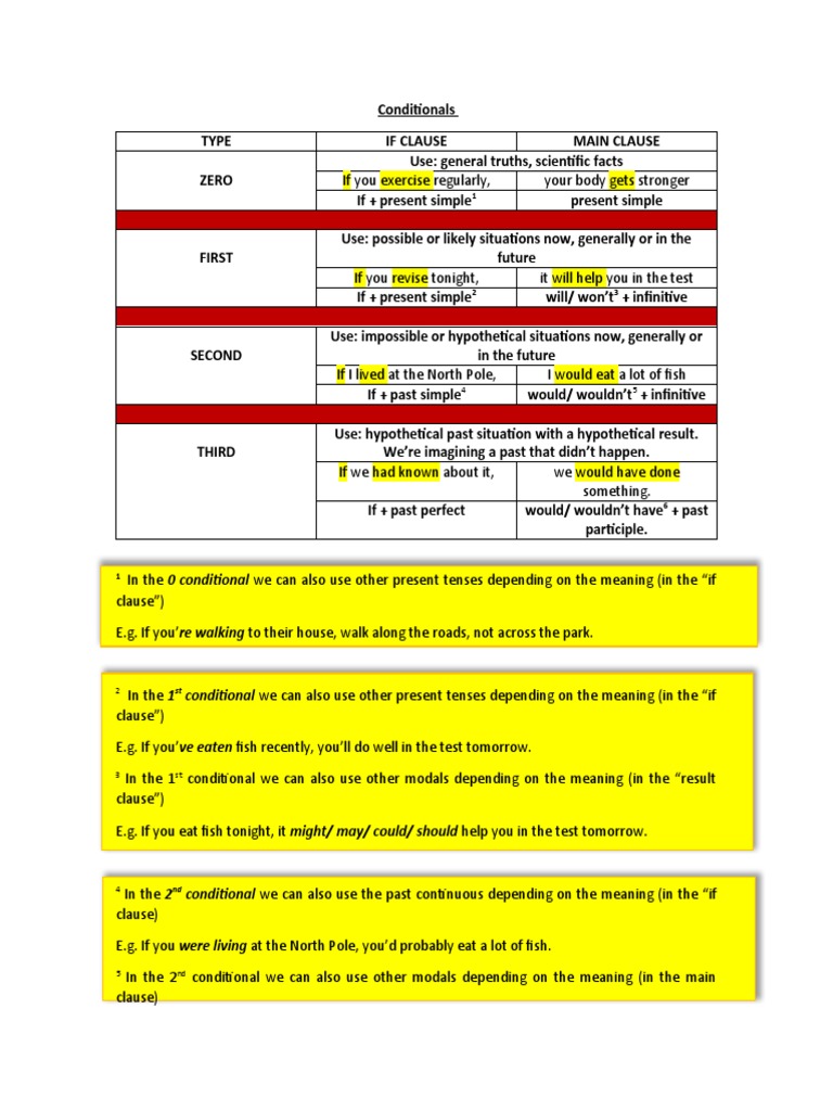 Conditionals B2 (Full Version) | PDF | Cognitive Science | Linguistic Morphology