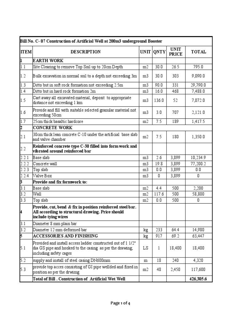 Wet Well BoQ | PDF | Materials | Horticulture And Gardening