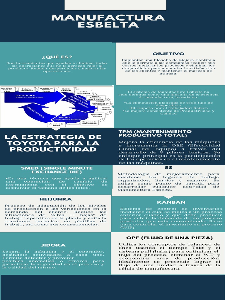 Manufactura Esbelta | PDF | Lean Manufacturing | Sector secundario de la economía