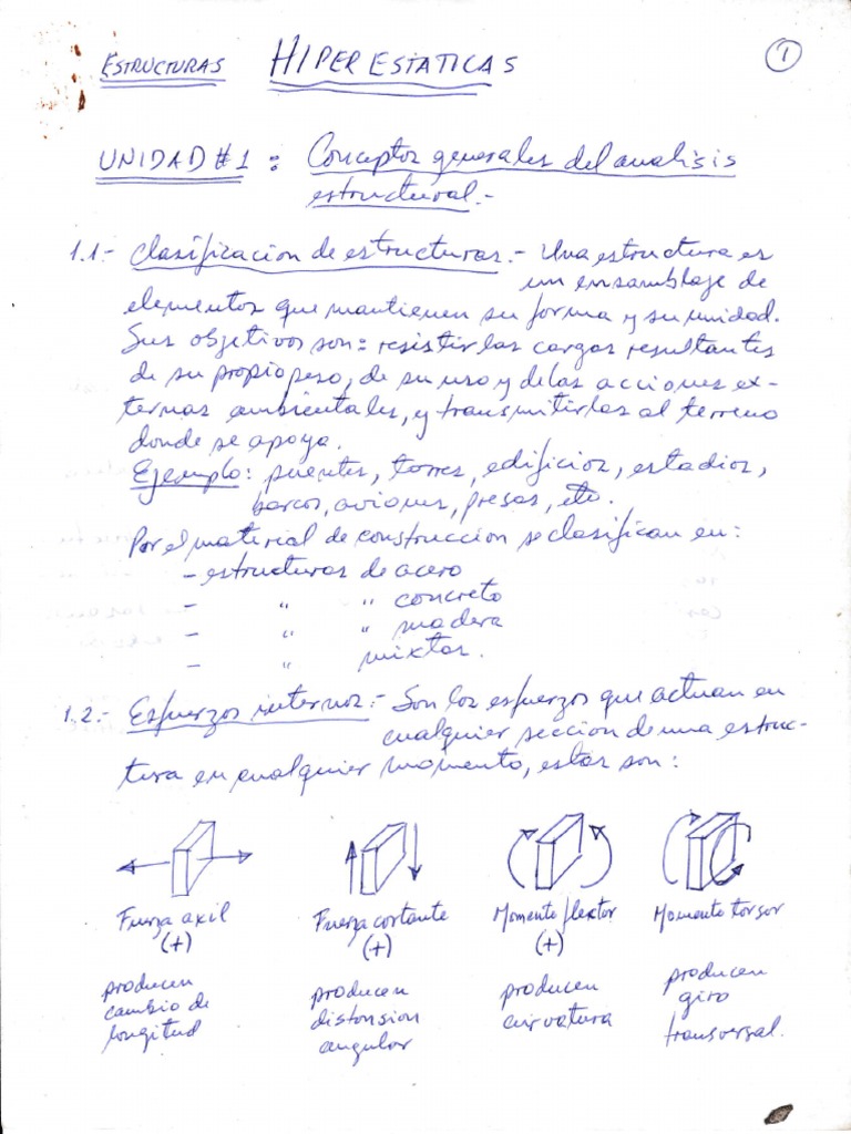 Estructuras Hiperestaticas | PDF