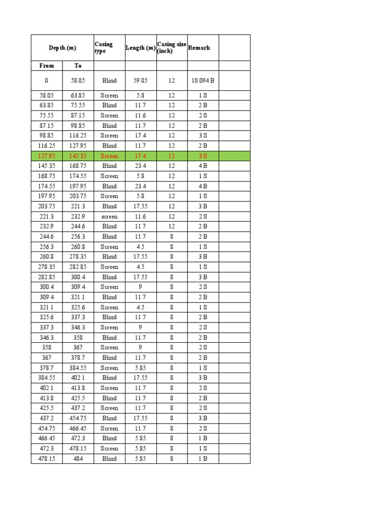 Depth (M) Length (M) Remark From To Casing Type Casing Size (Inch ...