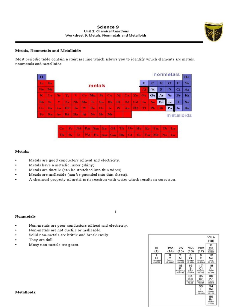 Metals and Nonmetals Worksheet PDF | PDF | Metals | Periodic Table