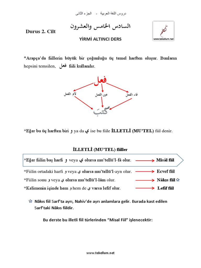 Madinah 2 Ders 26 | PDF