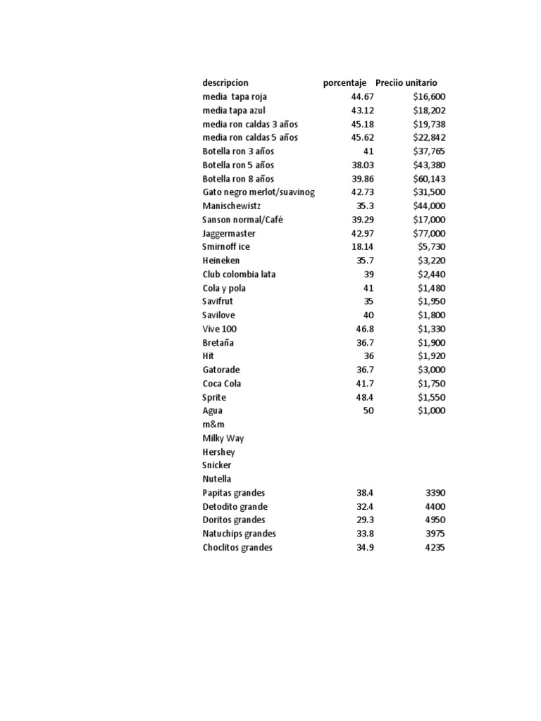 Libro1 (Version 1) | PDF | Alcohol | Bebidas Fermentadas