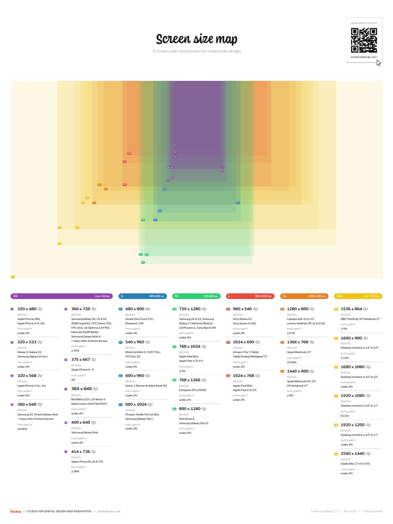 A Screen Size Comparison For Responsive Design: XXL XL L M S XS | PDF ...