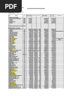 Contoh RAB Konser Musik | PDF