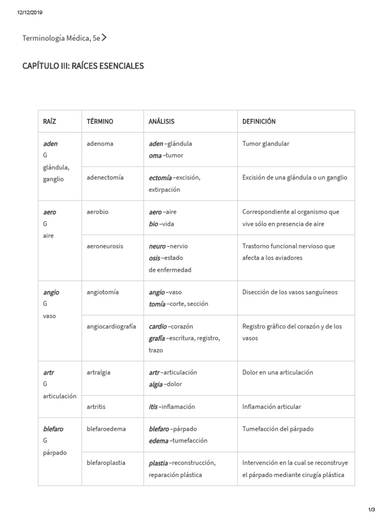 Vet Etimología | PDF | Medicina | Especialidades Medicas