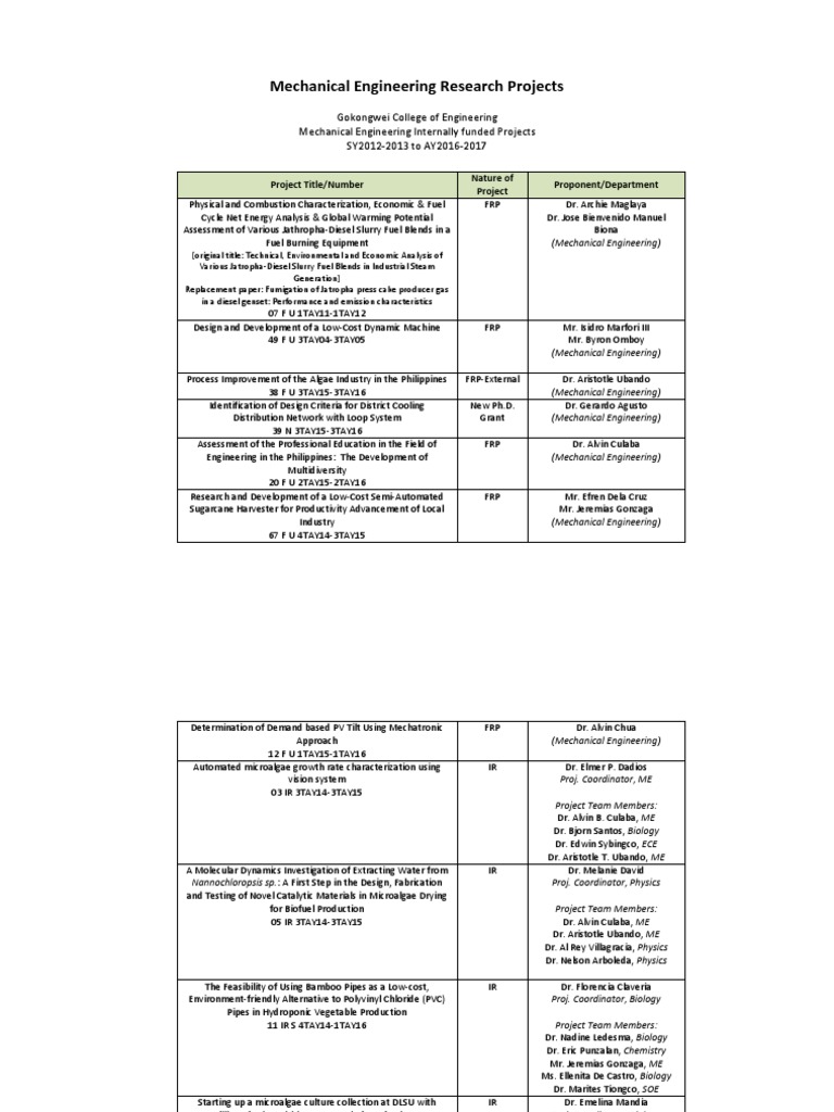 Mechanical Engineering Research Projects | PDF | Mechanical Engineering ...