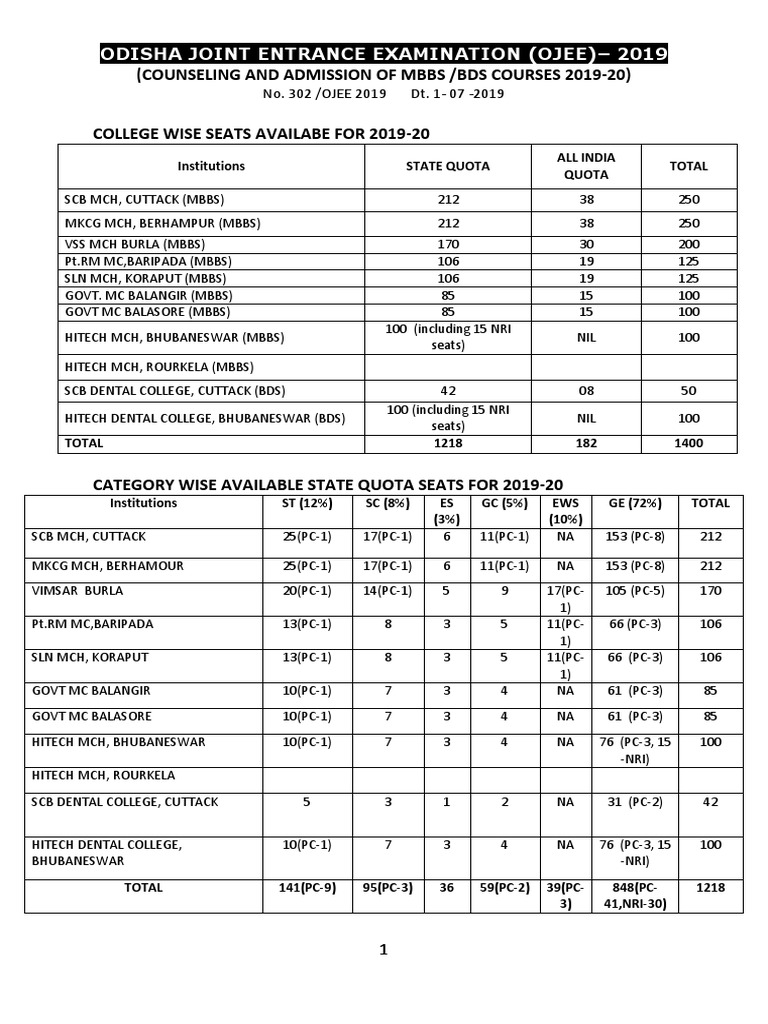 Odisha MBBS Seat Matrix | PDF | Vocational Education | Career And Technical Education