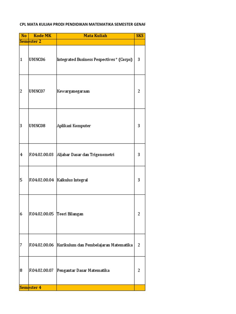 CPL Panduan RPS Genap 2021 | PDF | Komputer