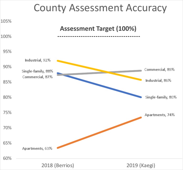 Assessment | PDF
