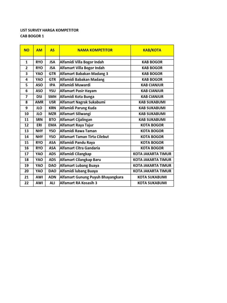 Form Cek Harga Kompetitor Cabang Bogor 1-140122 | PDF
