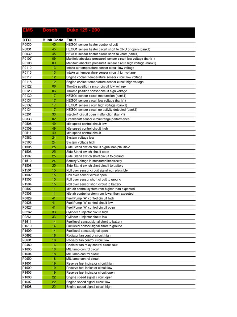 KTM Duke 200 Error Codes List | PDF | Fuel Injection | Throttle