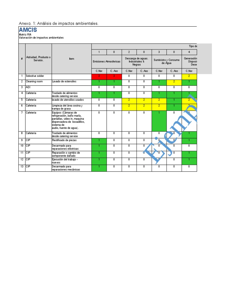 Ejemplo - Matriz RIA Valoración de Impactos Ambientales | PDF ...